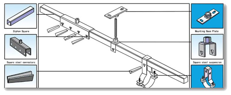 Siphon Drainage Systems -Hardware - Yude Rain Eco