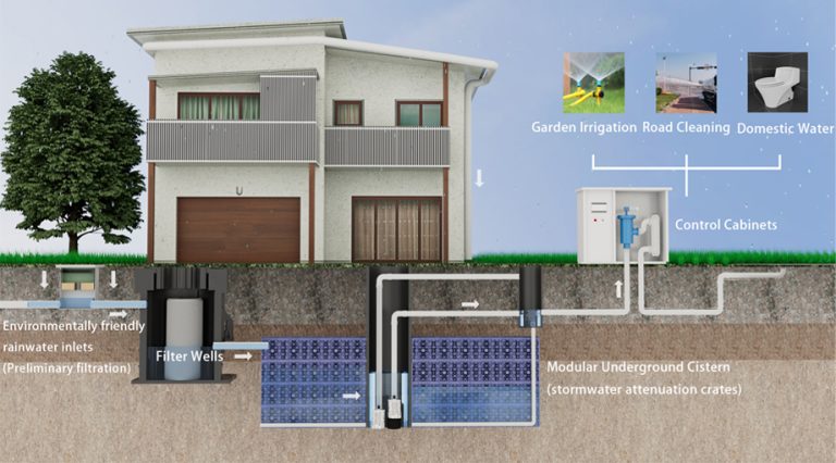What Is Stormwater Management and Why Is It Important? - Yude Rain Eco