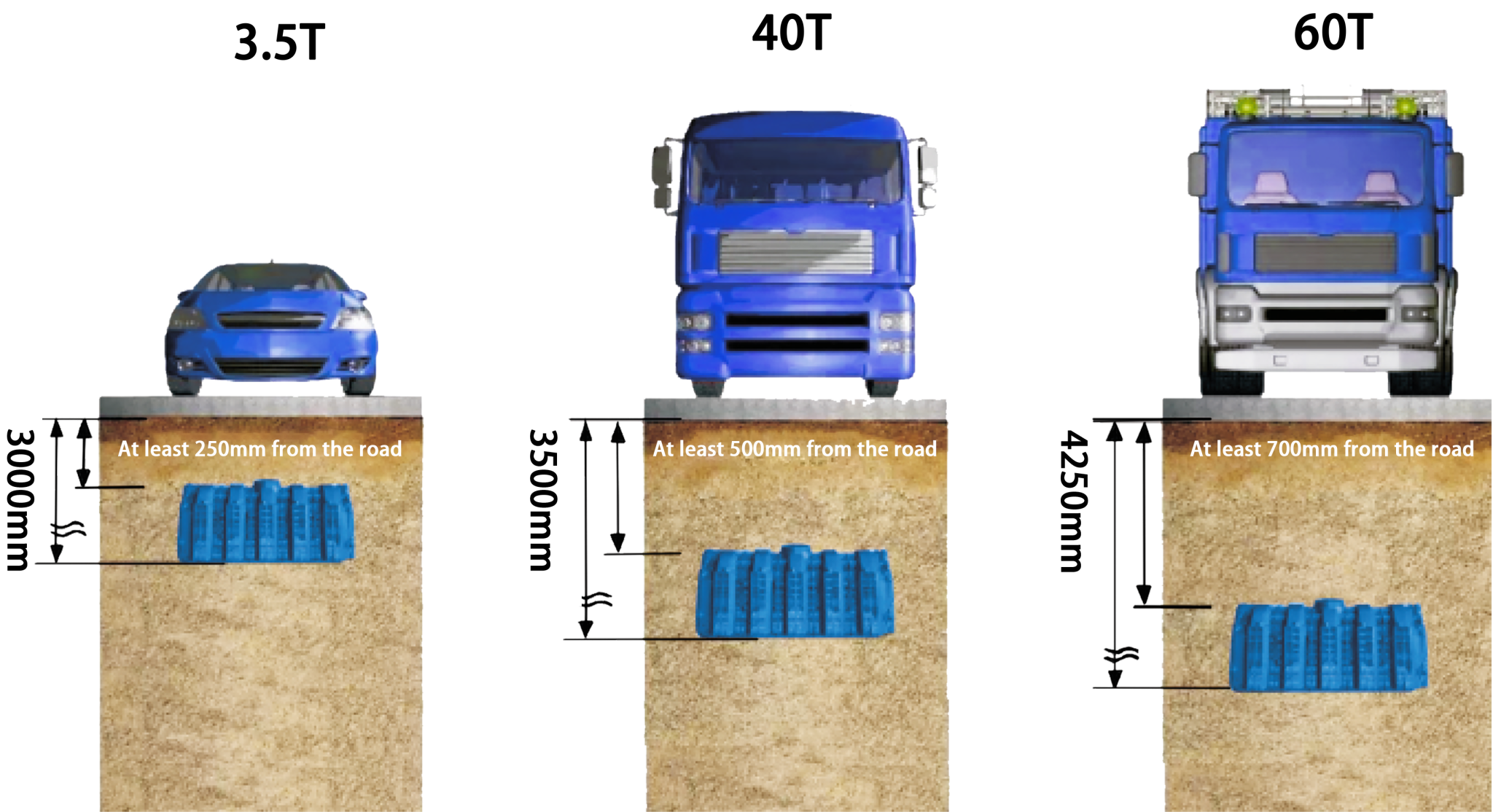 Infiltration Tunnels | Sustainable Stormwater Solutions - Yude Rain Eco